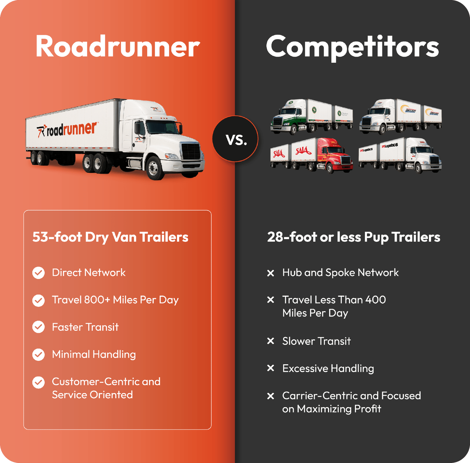 Dry Van vs. Pup Trailers